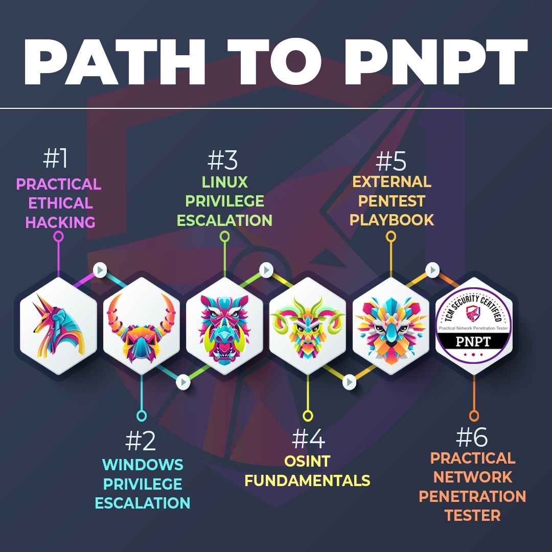 How I Passed the PNPT: An In-Depth Review - Tae'lur Alexis